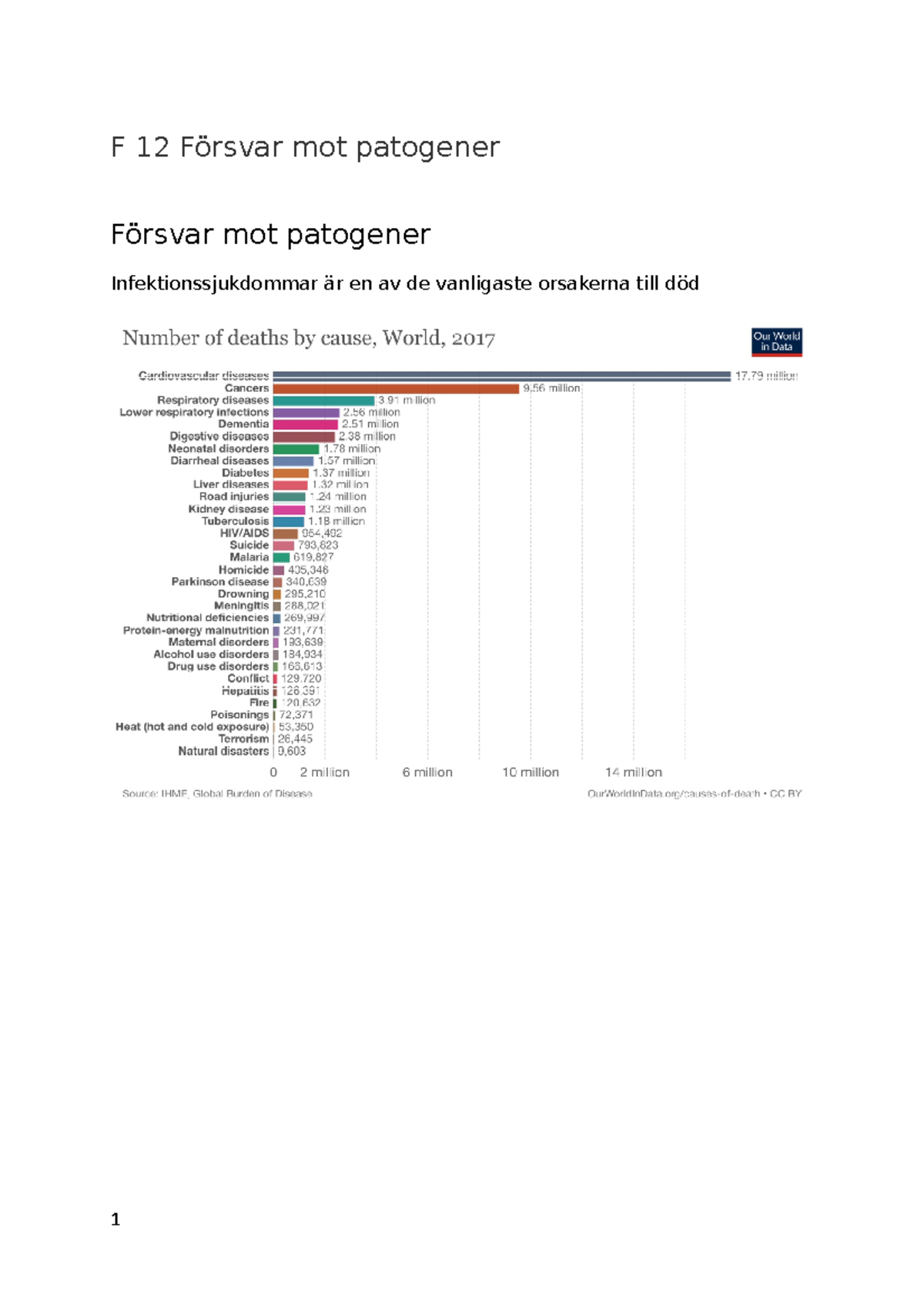 F 12 Försvar mot patogener - F 12 Försvar mot patogener Försvar mot ...