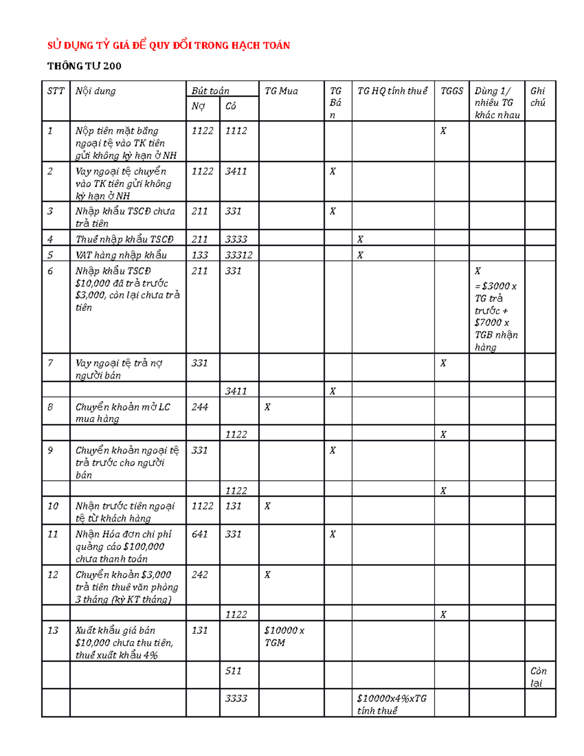 Lựa chọn TGHD ghi sổ sách KT - S Ử D ỤNG T Ỷ GIÁ Đ Ể QUY Đ ỔI TRONG H ...