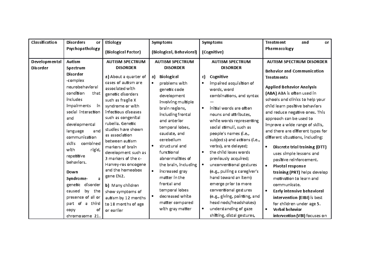 Matrix - Classification Disorders or Psychopathology Etiology ...