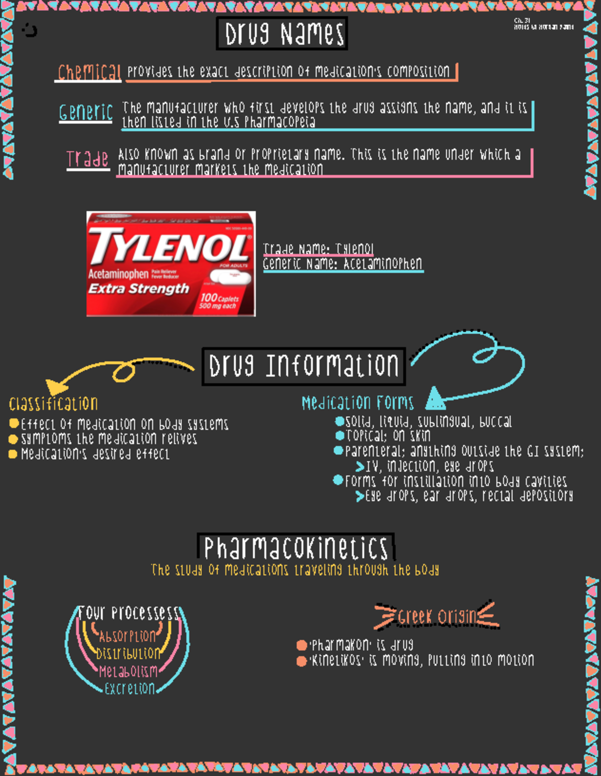 Exam 3 Study Guide Fundamentals - Drug Names Chemical Provides the ...