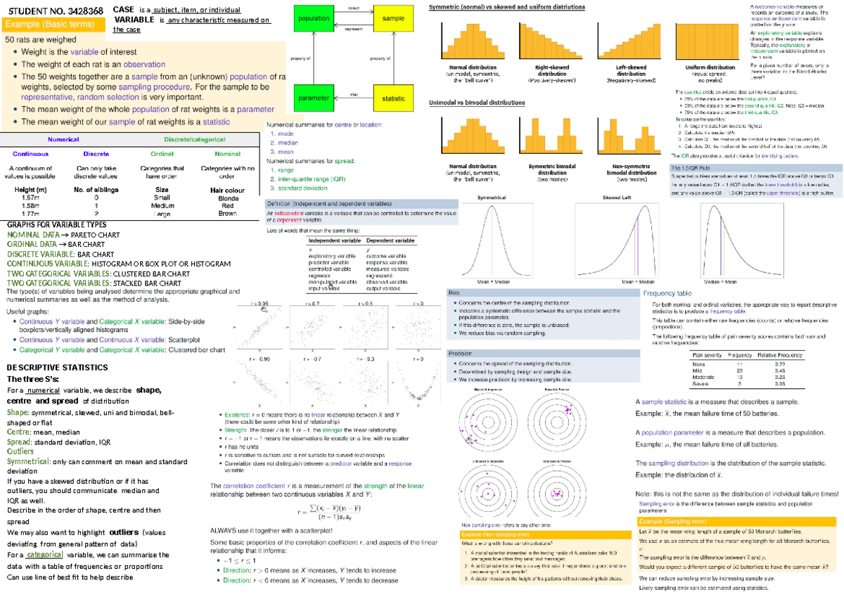 MID Semester Cheat Sheet Print - STUDENT NO. 3428368 GRAPHS FOR ...