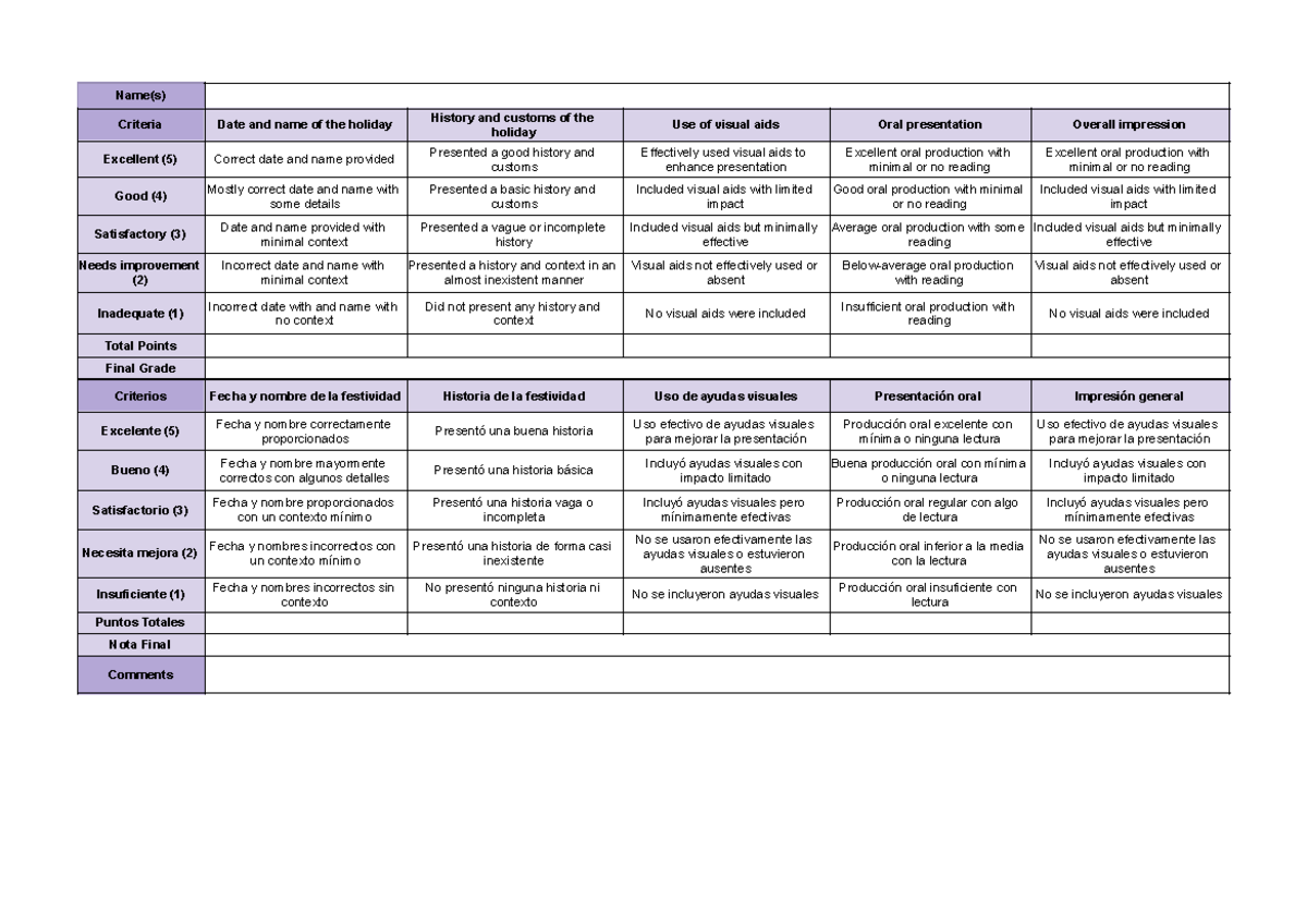 Evaluation Rubric Final Project Presentation II - Evaluation chart - Name(s) Criteria Date and ...