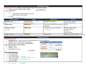 Microbiology - Medically Significant Virus - Influenza A, B, C ...