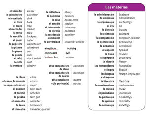 Span1 Study Guide Exam1 WITH answers - Spanish 1 – Study Guide Exam 1 ...