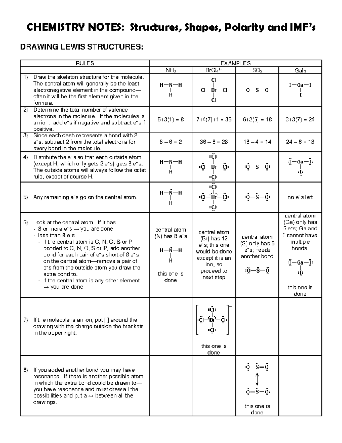 Notes Lewis Shapes Polarity IMF - CHEMISTRY NOTES: Structures, Shapes ...