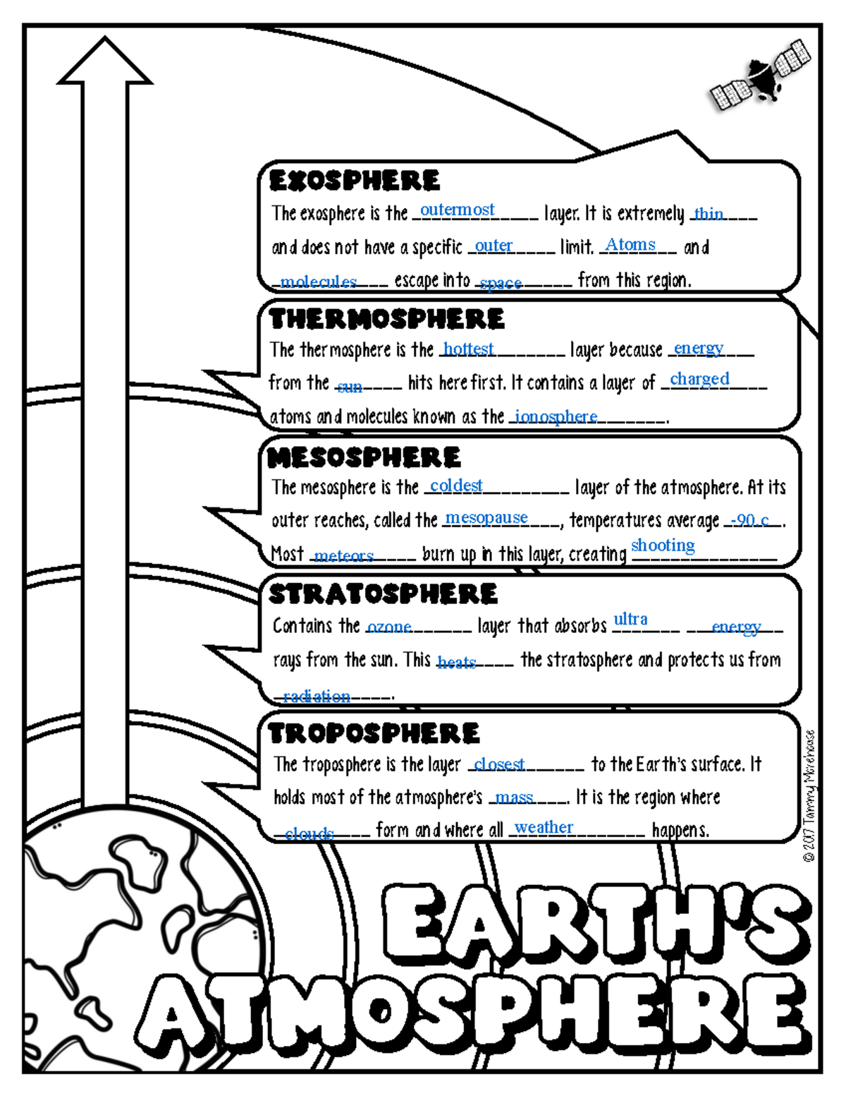 Alyssa Privott - Atmosphere Doodle Notes - Troposphere STRATOSPHERE ...