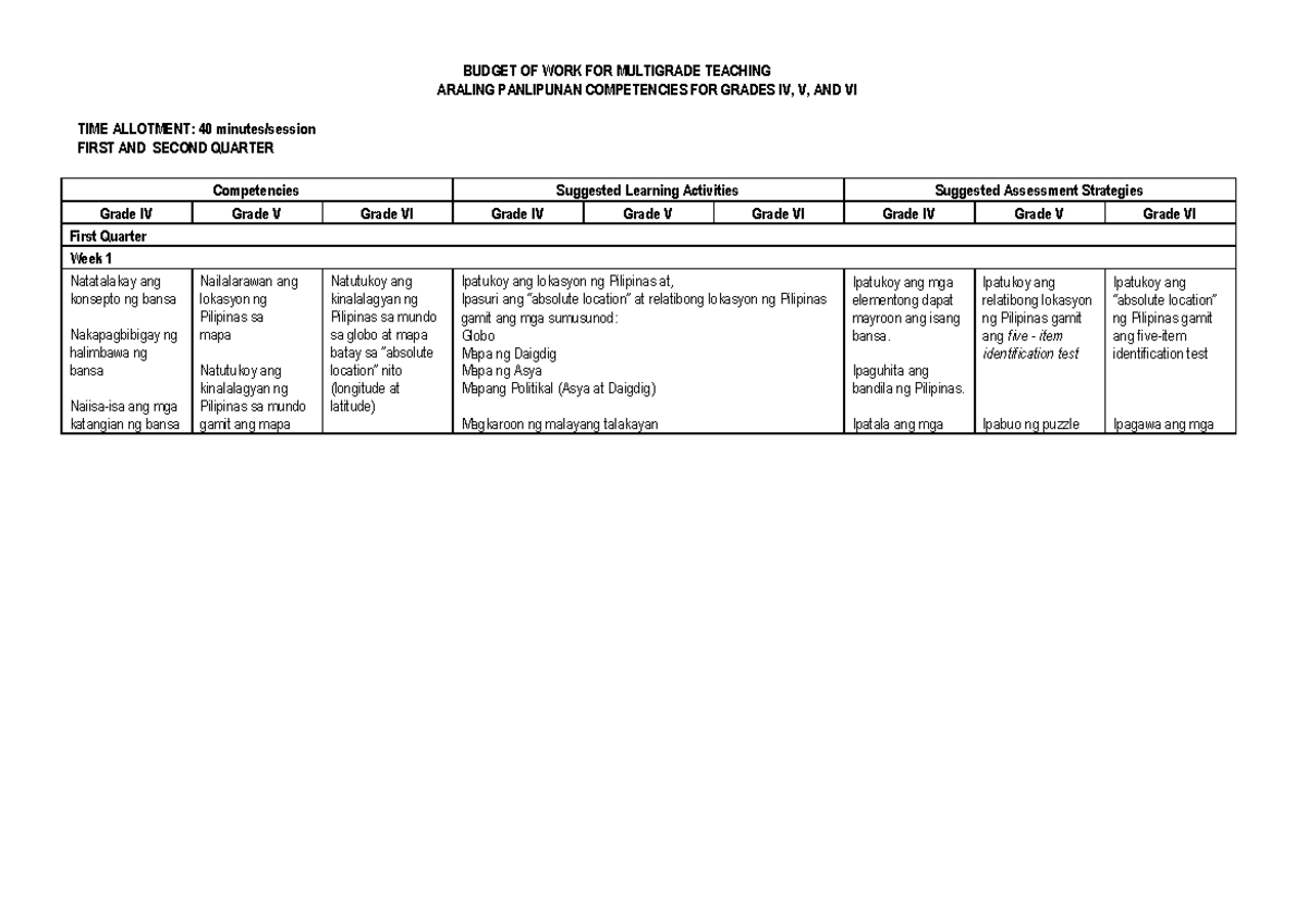 AP BOW 456 Q12 - budget of work from deped - BUDGET OF WORK FOR ...