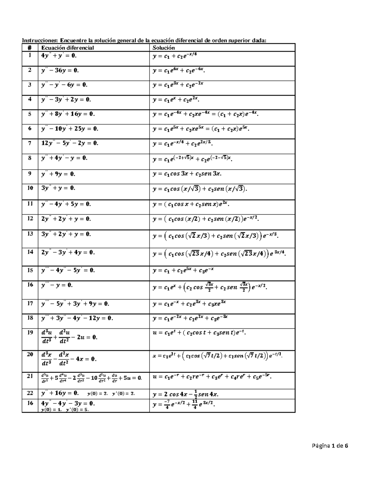 EC. DIF. Orden Superior - Instrucciones: Encuentre la solución general de la ecuación ...