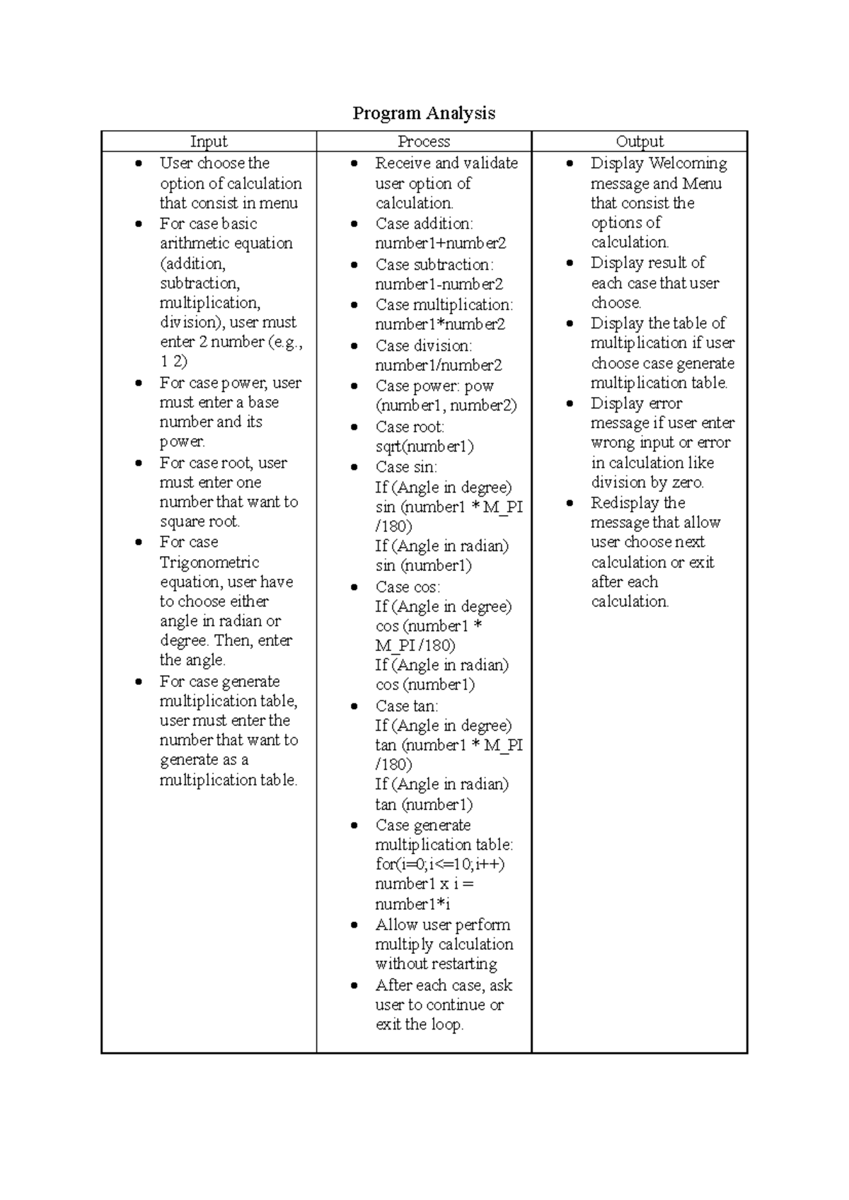 Program Analysis Lab Assignment Individual - Program Analysis Input ...