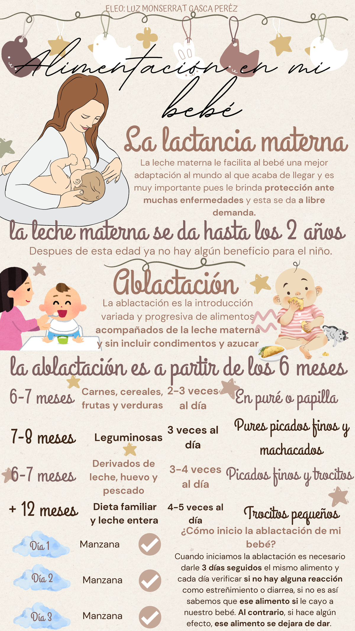 Lactancia y ablactación - bebé Alimentación en mi La leche materna le ...