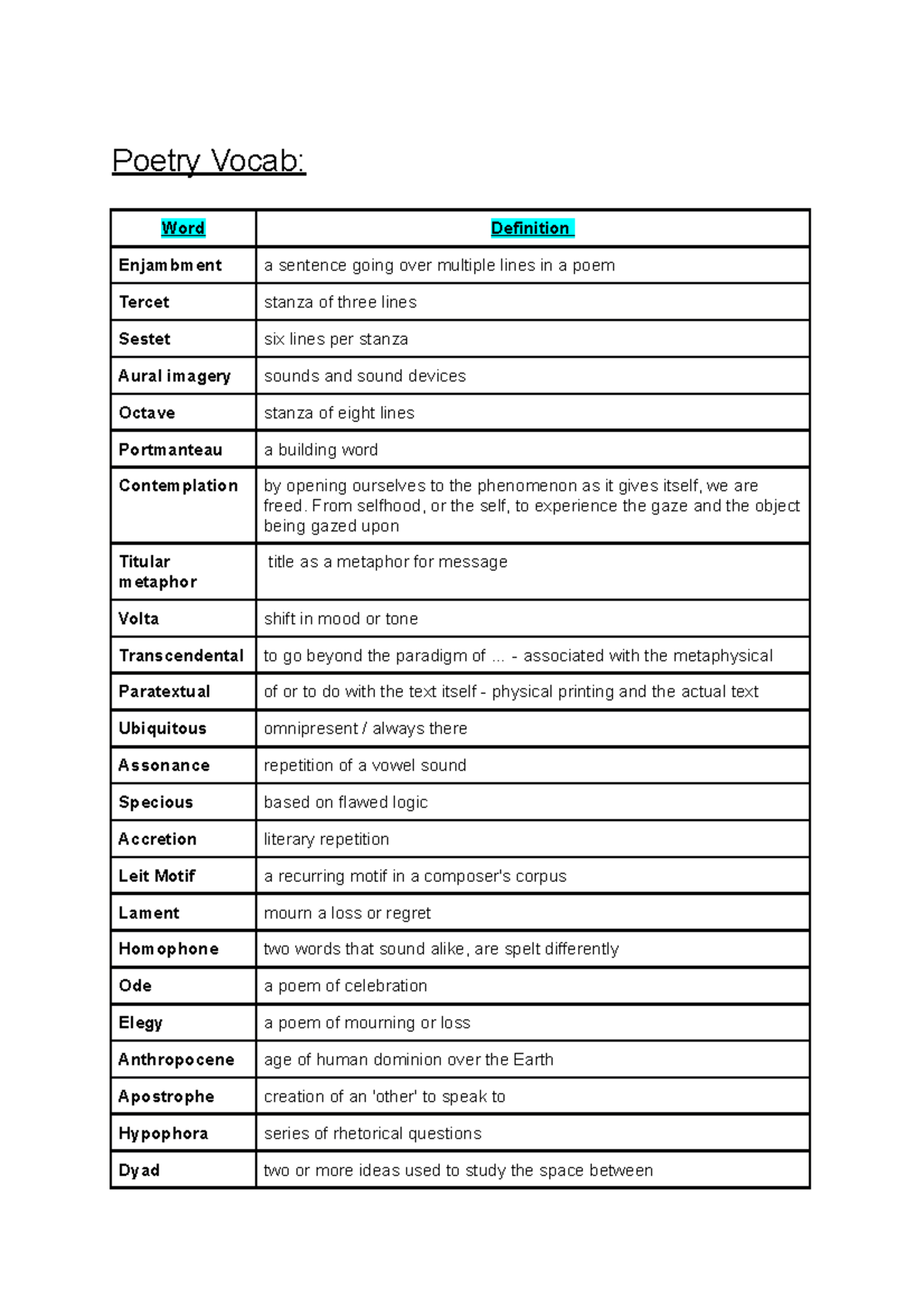 Poetry Vocab - Poetry Vocab: Word Definition Enjambment a sentence ...