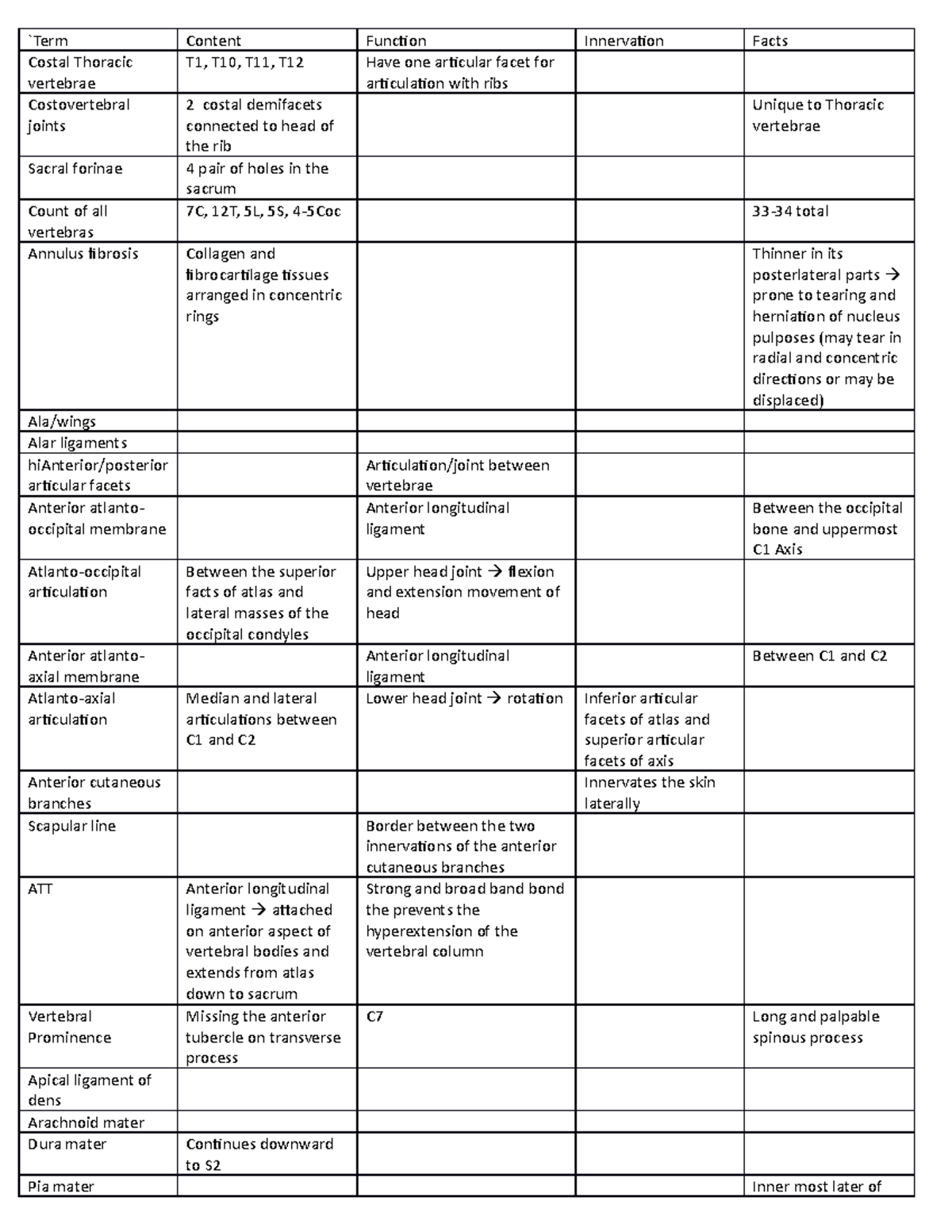 Anatomy 1st Review - `Term Content Function Innervation Facts Costal ...