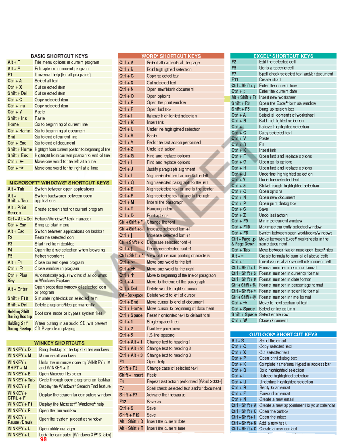 1ALL PYQ 360 Pages export - 1 BASIC SHORTCUT KEYS Alt + F File menu ...