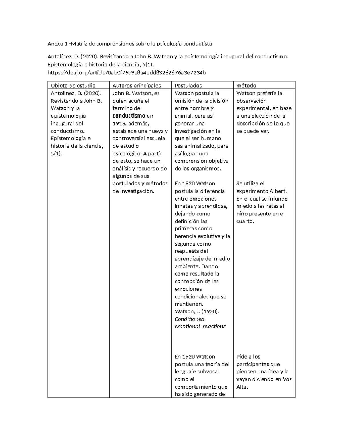 Matriz de comprensiones sobre la psicología conductista - Anexo 1 -Matriz de comprensiones sobre ...