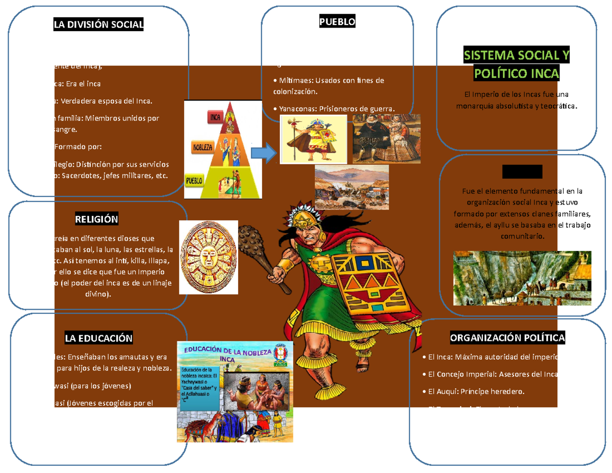 Infografia de Historia del derecho semana 10 - ORGANIZACIÓN POLÍTICA El ...