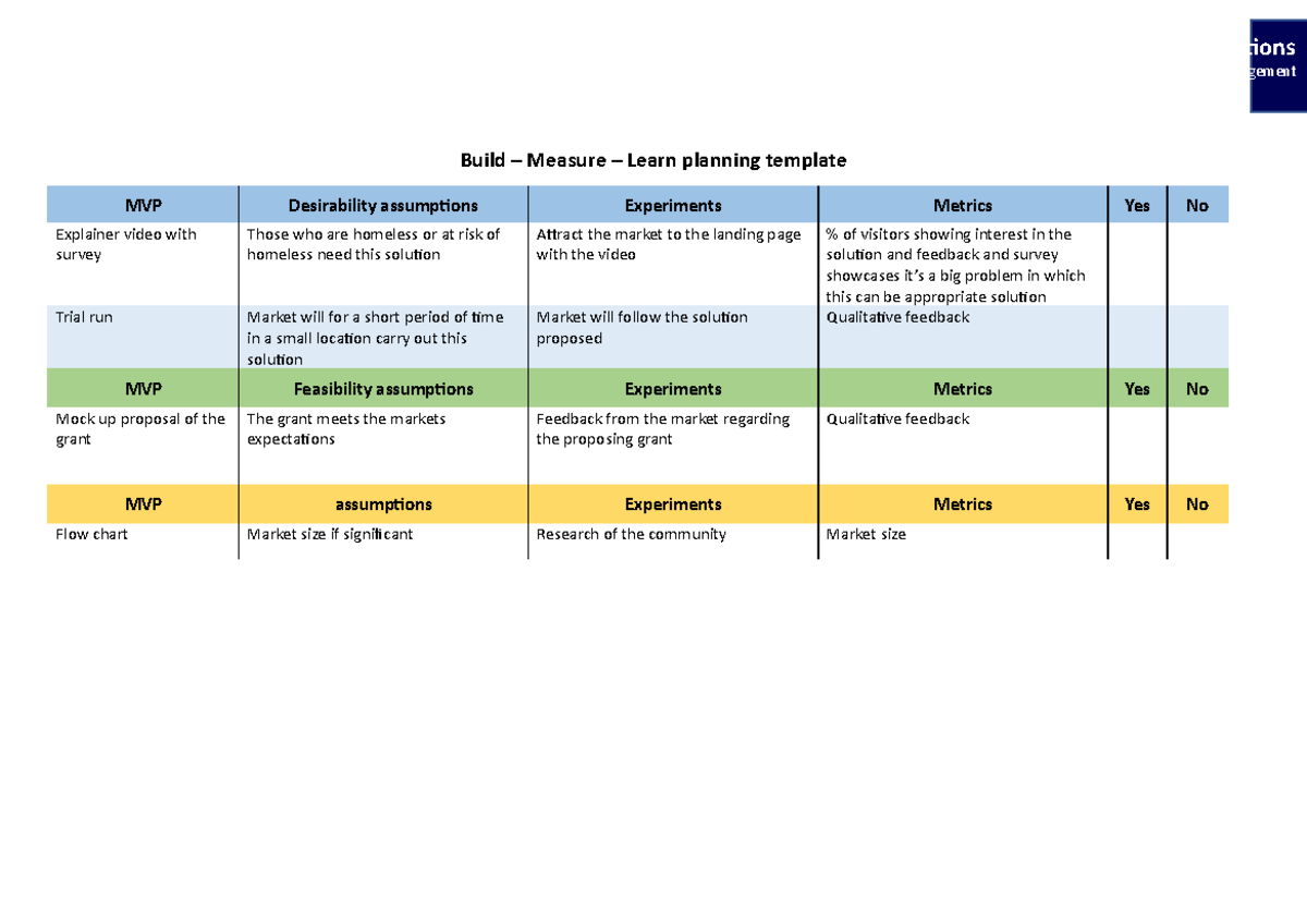 BUSM4550 Wk8During The Workshop Test Your Assumptions - Build – Measure ...