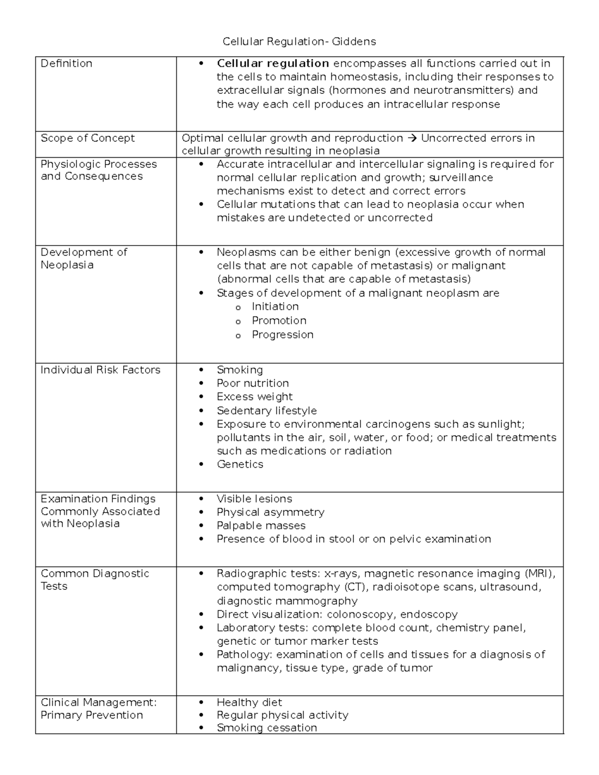 Cellular Regulation - Studocu