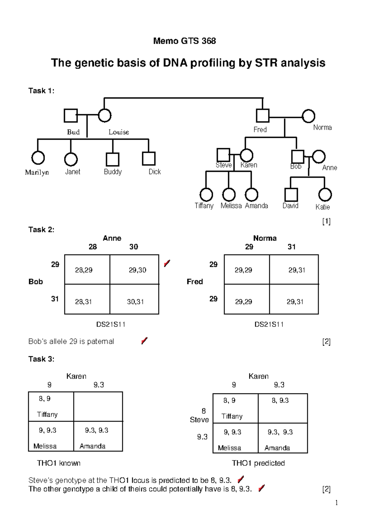 DNA Profiling Memo - Memo GTS 36 8 The genetic basis of DNA profiling ...