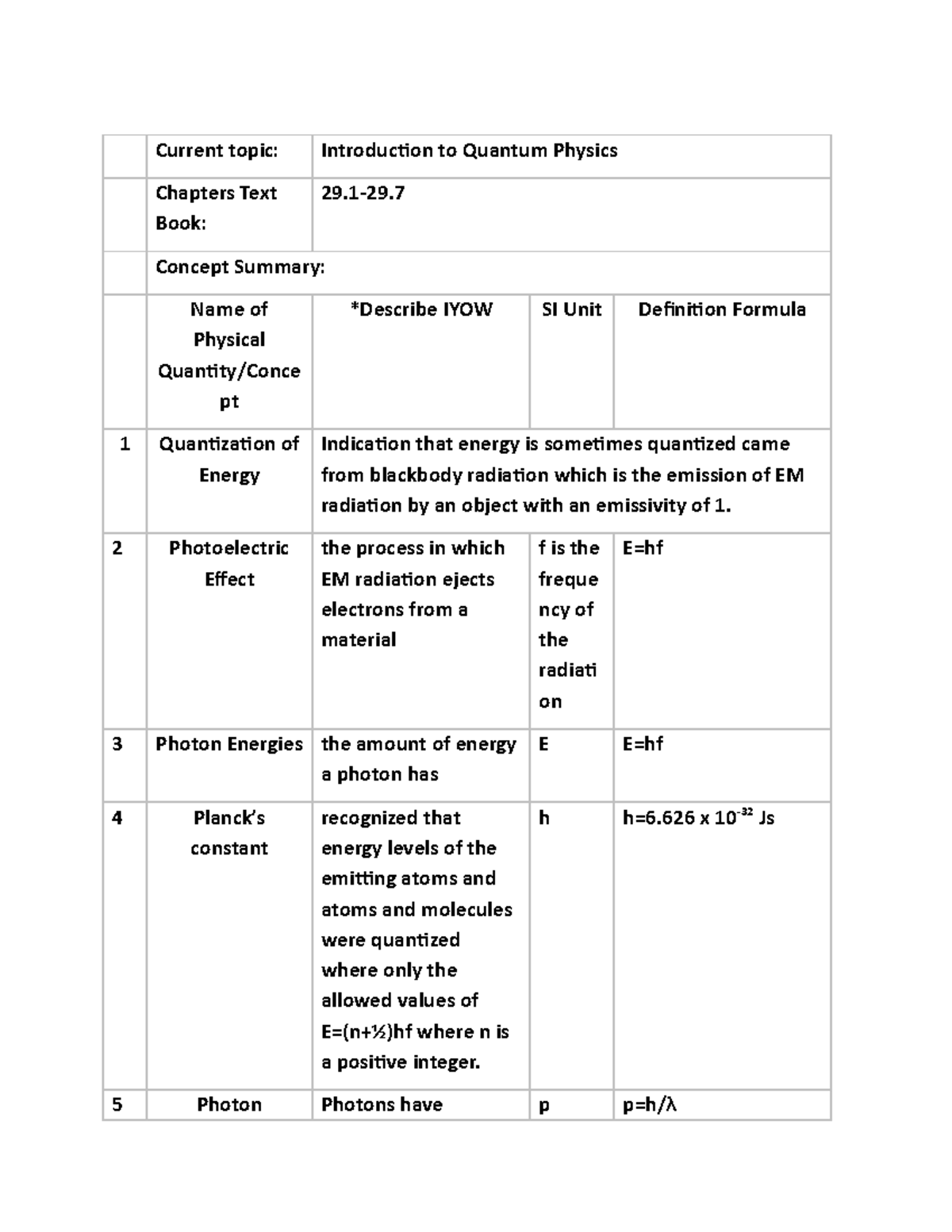 Introduction to Quantum Physics Summary Sheet - Current topic ...