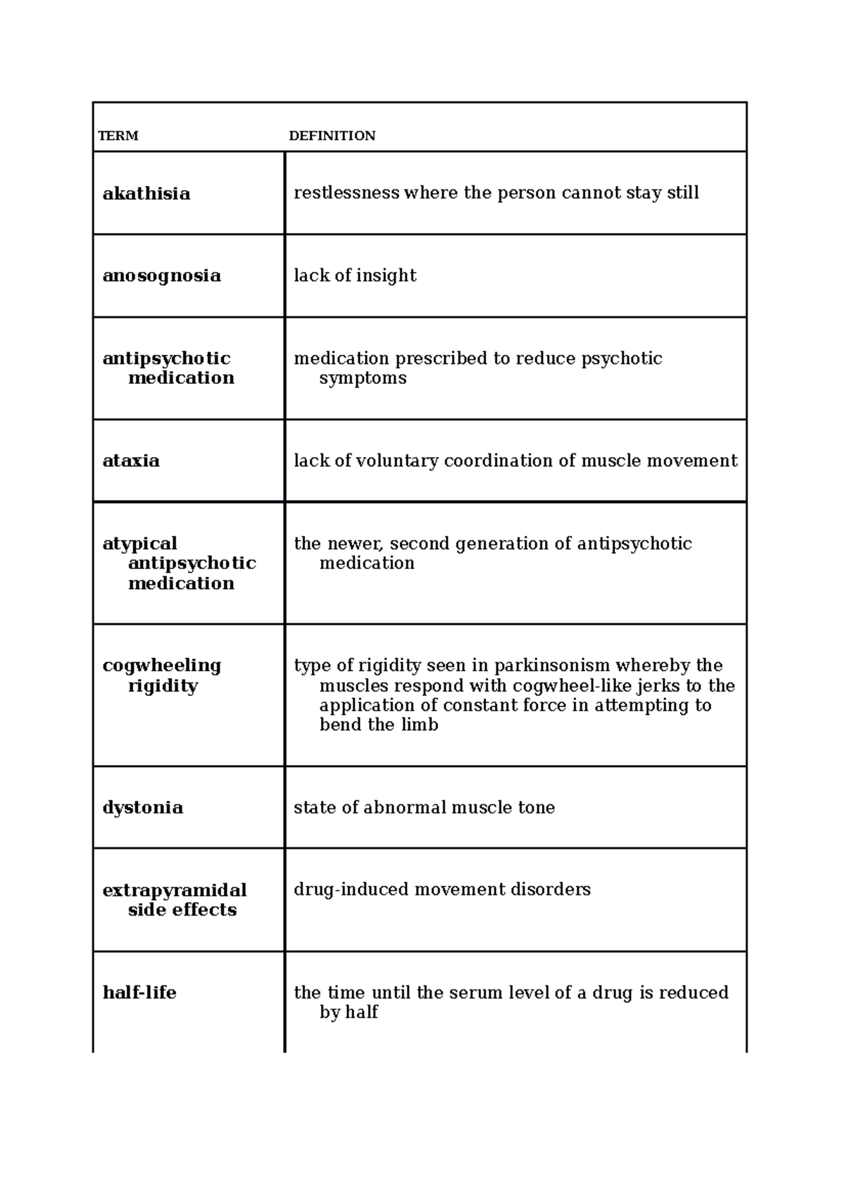 Lesson 8 hand out helpful terms - TERM DEFINITION akathisia ...