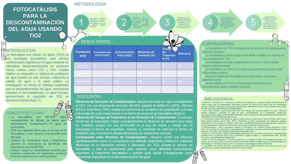 Fotocatá Lisis PARA LA DescontaminacióN DEL AGUA Usando TIO2 ...