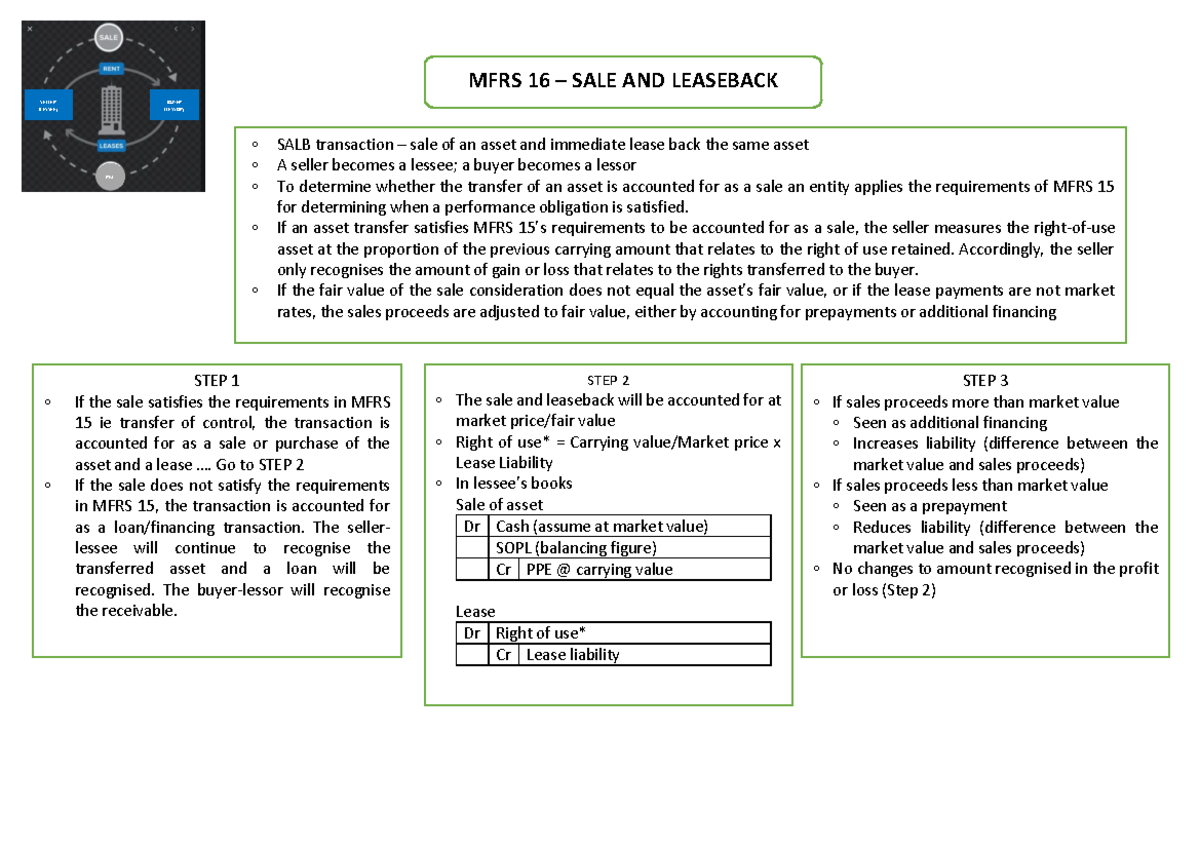 SALE AND Leaseback Notes - MFRS 16 – SALE AND LEASEBACK STEP 1 If the ...