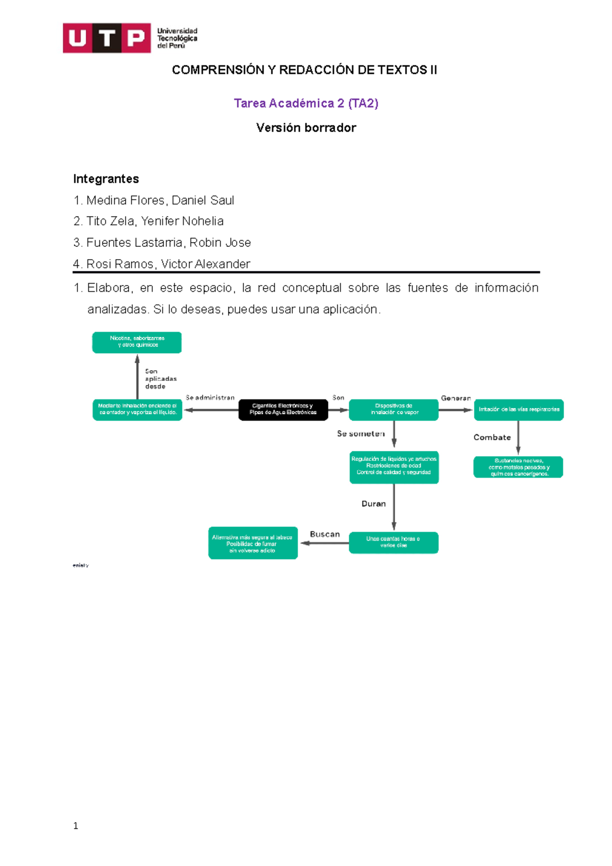 TA2 borrador Medina Flores - COMPRENSIÓN Y REDACCIÓN DE TEXTOS II Tarea Académica 2 (TA2 ...