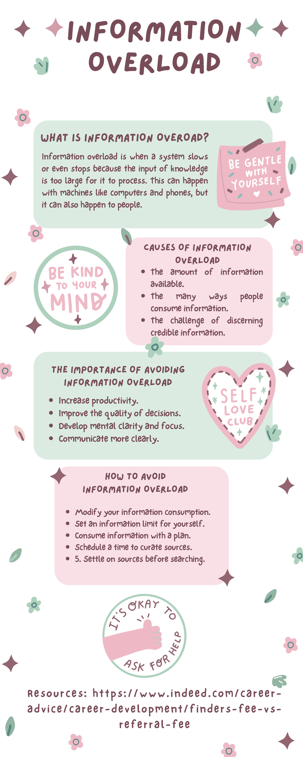 ( Information Overload) - WHAT IS INFORMATION OVEROAD? Information ...