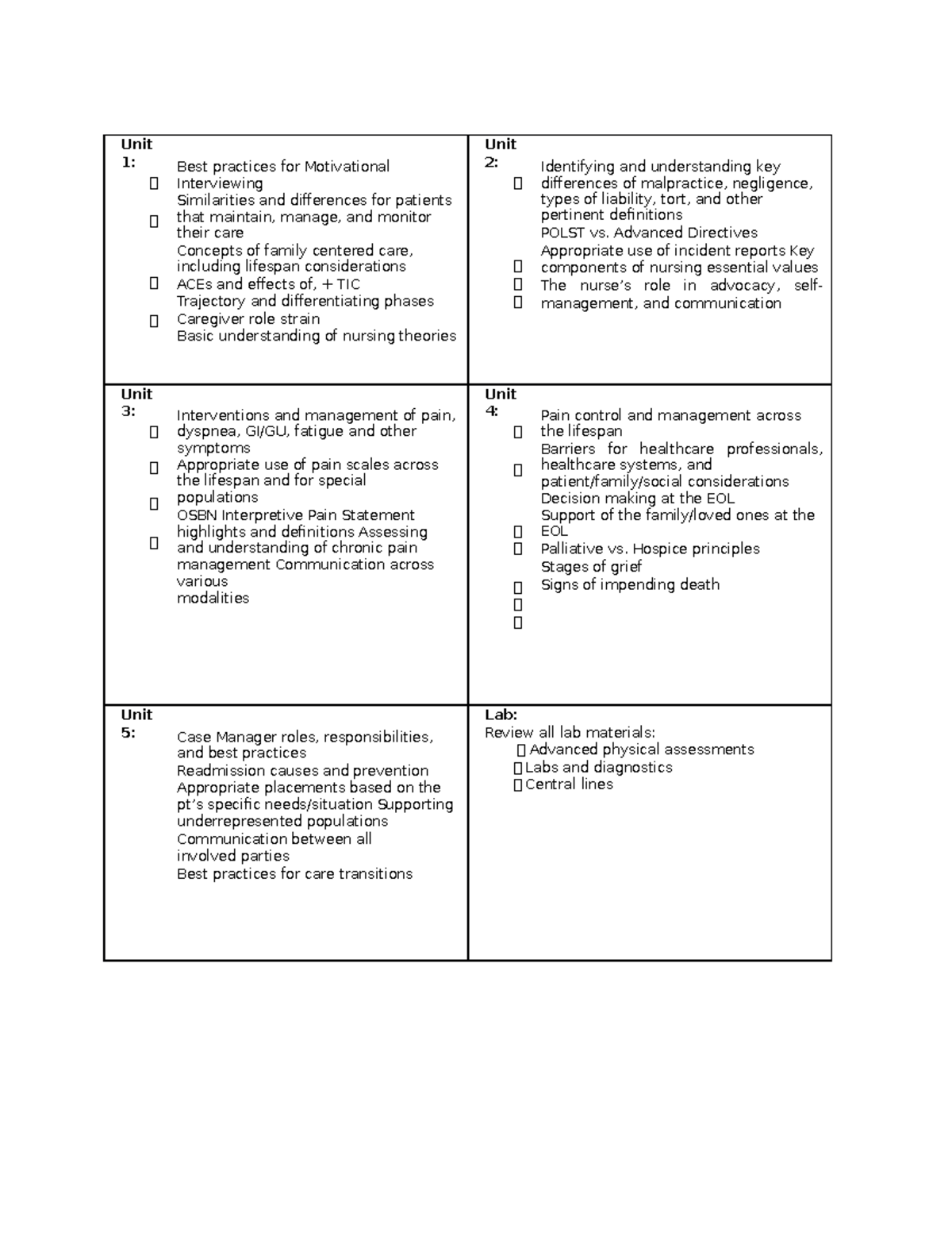 Chronic 2 Midterm Study Guide - Unit 1: Best practices for Motivational ...