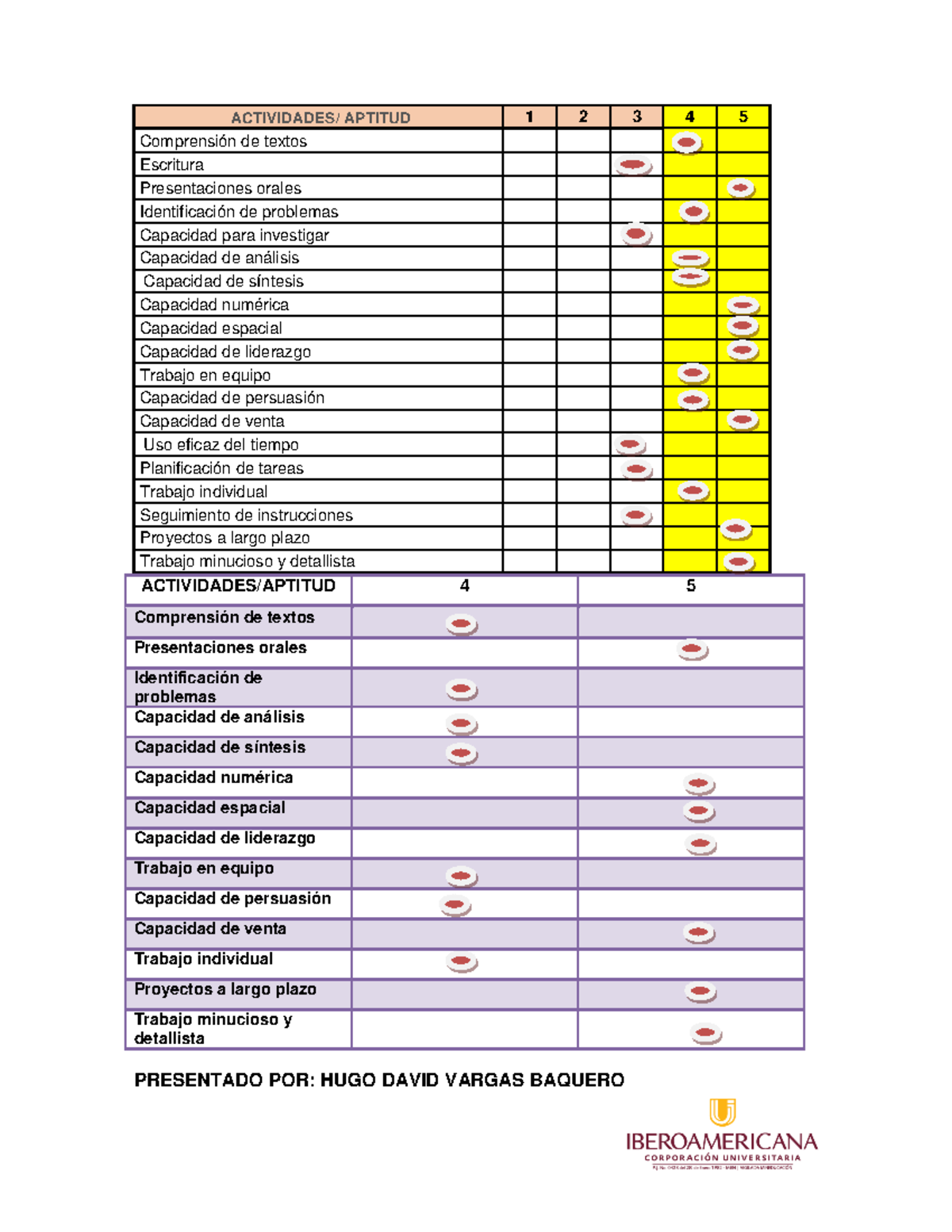 TEST DE Aptitudes - ARCHIVO - ACTIVIDADES/ APTITUD 1 2 3 4 5 ...
