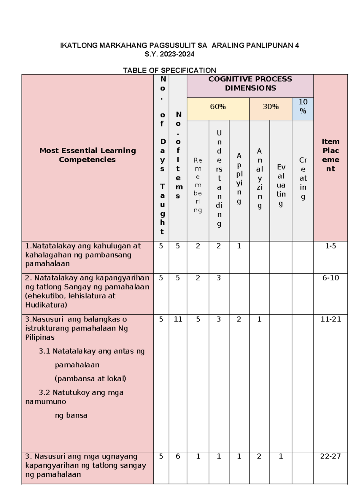 AP 4 Q3-PT - QUARTERLY EXAM - IKATLONG MARKAHANG PAGSUSULIT SA ARALING PANLIPUNAN 4 S. 2023 ...