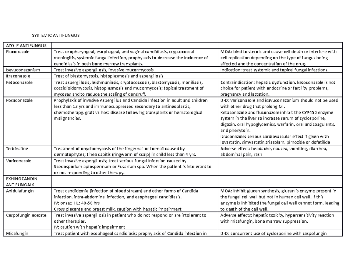 Antifungal Drugs - SYSTEMIC ANTIFUNGUS AZOLE ANTIFUNGUS Fluconazole ...