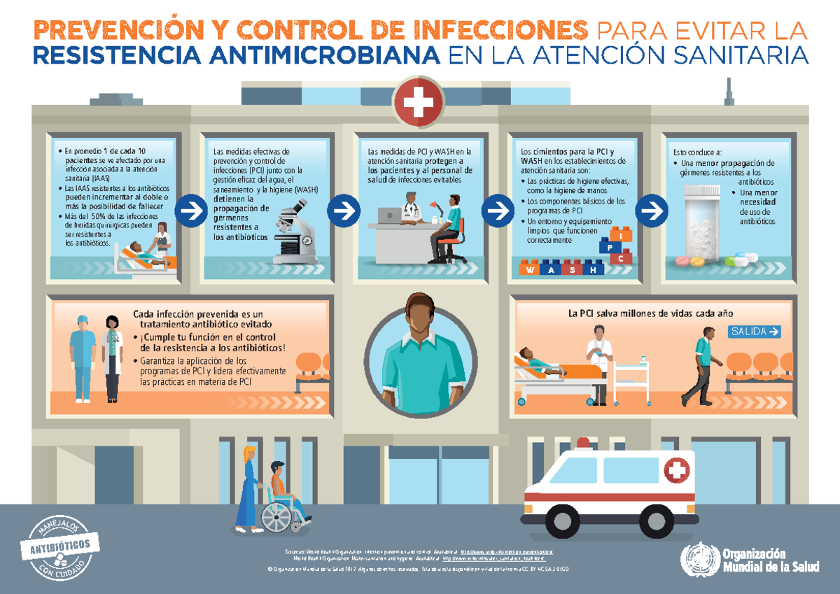 Infografia PCI OMS - W A S H I C P © Organización Mundial de la Salud ...