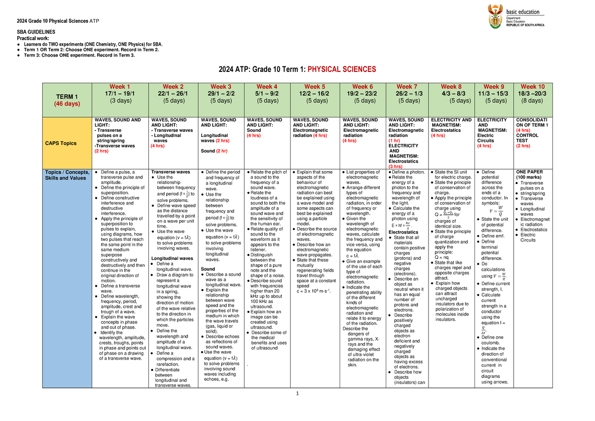 PHYS SCI 2024 National Annual Teaching PLAN GR 10 ENG - SBA GUIDELINES ...