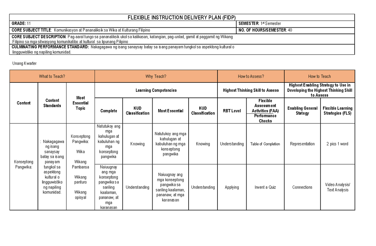 FIDP- Komunikasyon - FLEXIBLE INSTRUCTION DELIVERY PLAN (FIDP) GRADE ...