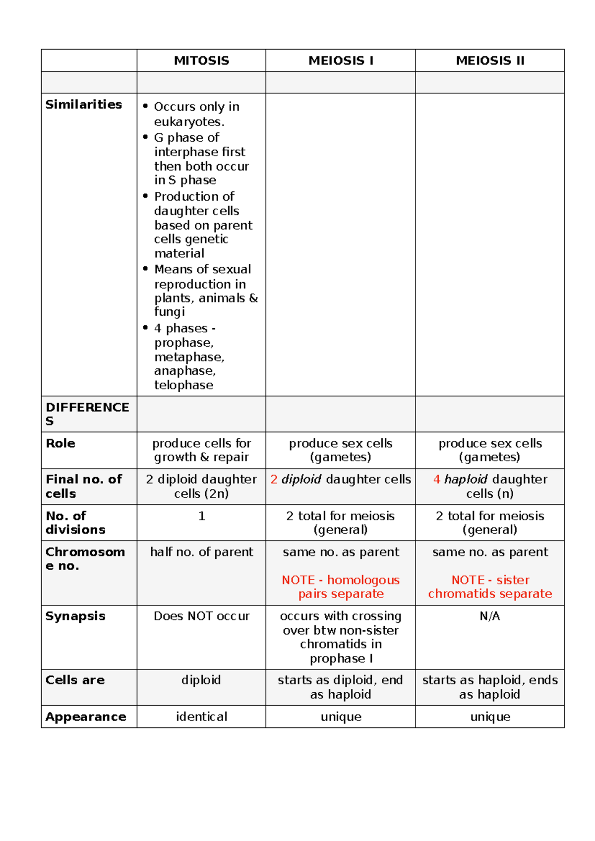 Mitosis Meiosis - Summary Table - easy to read for revision - MITOSIS ...