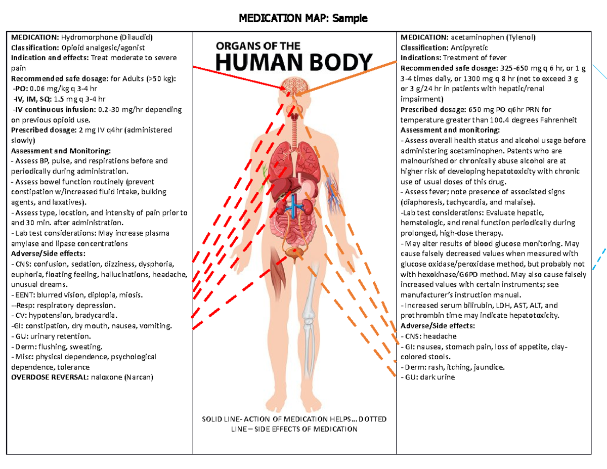 Sample Med. Map - med map for clinical - NUR 1401C - Valencia College ...