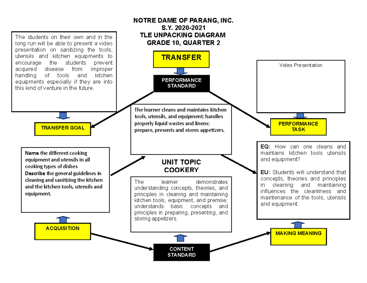 Q1 - QUARTER 1 - NOTRE DAME OF PARANG, INC. S. 2020- TLE UNPACKING ...