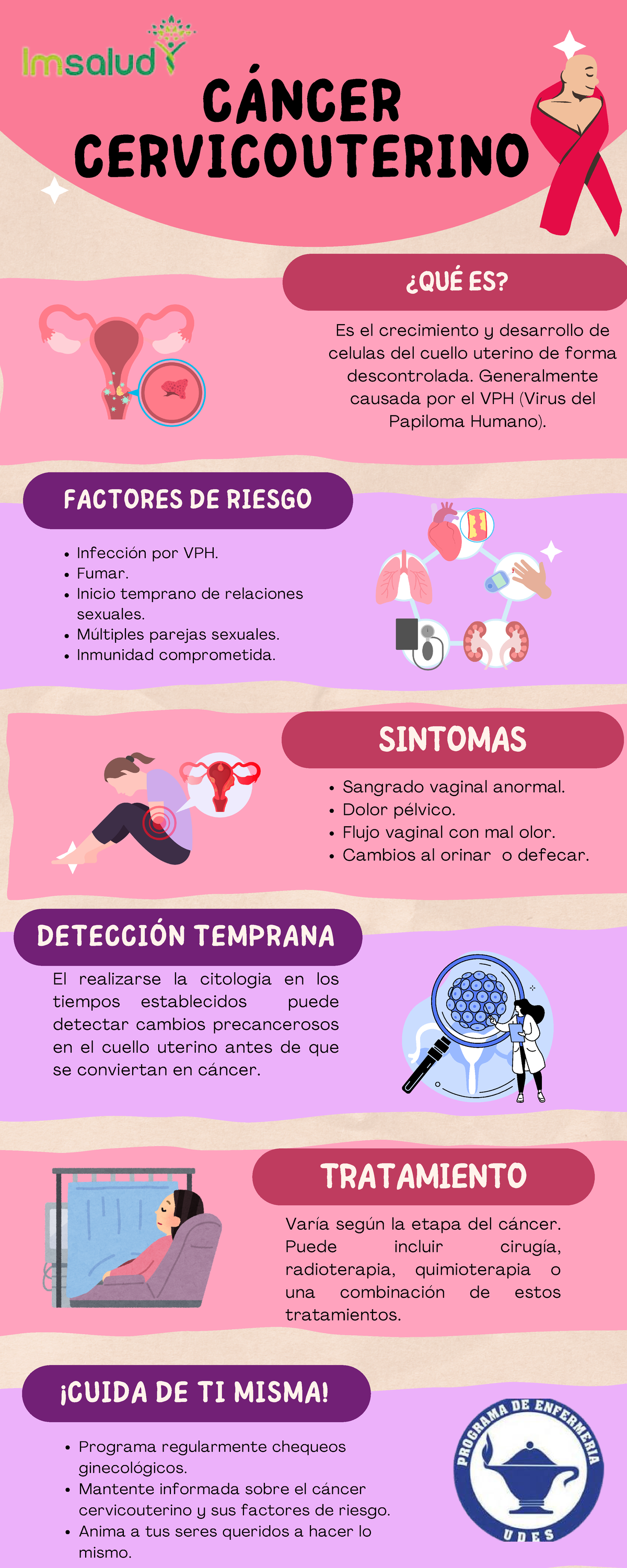 INFO Reina - FOLLETO CA MAMA - CÁNCER CERVICOUTERINO Sangrado vaginal ...