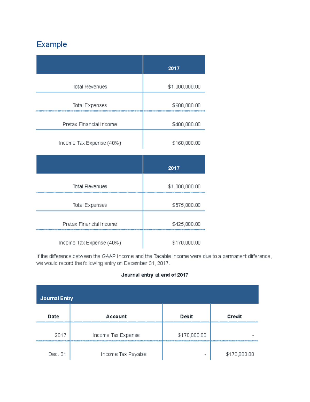 Example - Example 2017 Total Revenues $1,000,000. Total Expenses ...