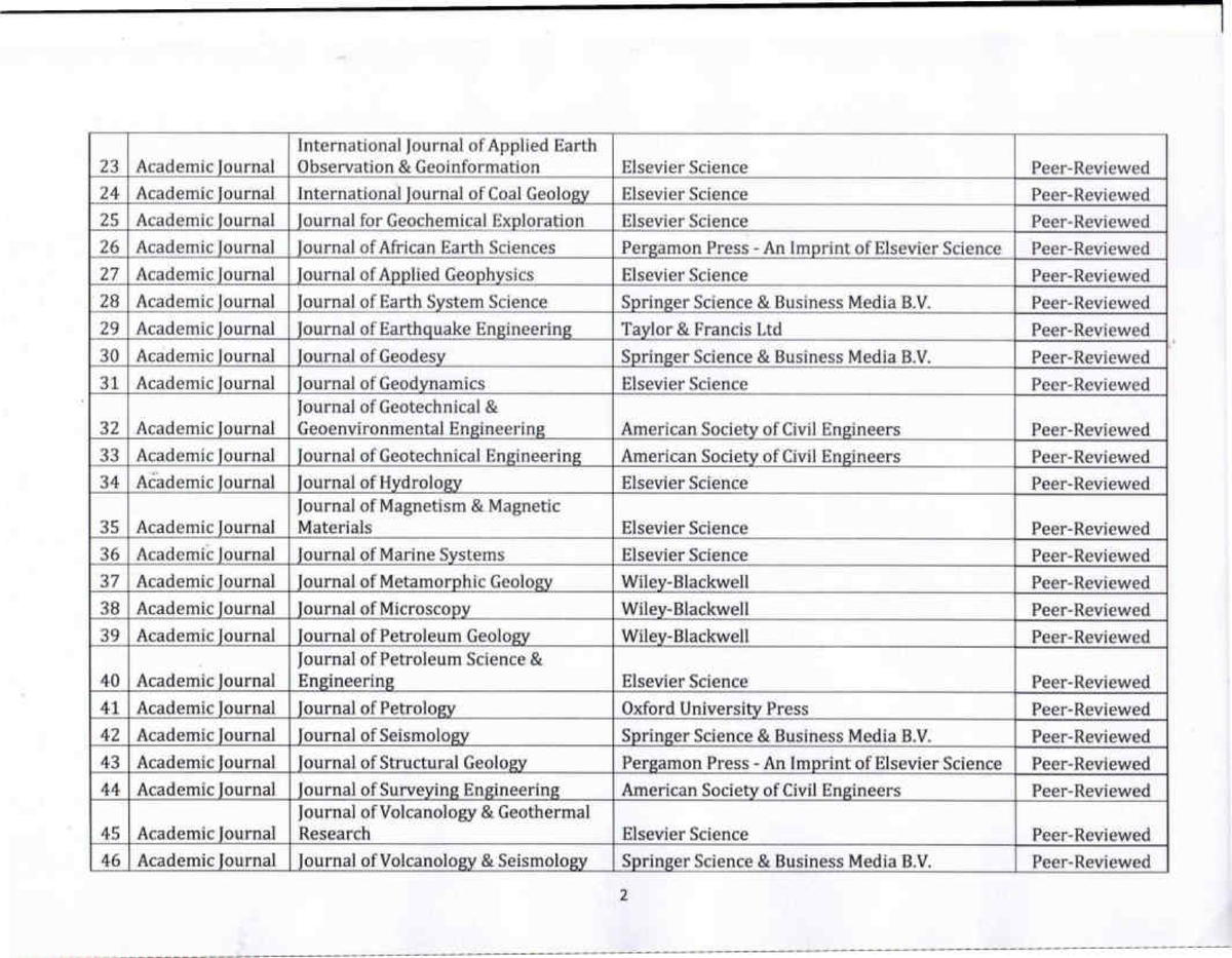Coese[ 2029]journals 2222 Page2 - Communication skills - Studocu