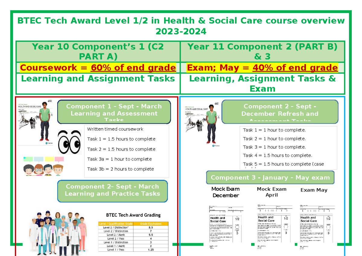 BTEC Tech Award Overview leaflet - BTEC Tech Award Level 1/2 in Health ...