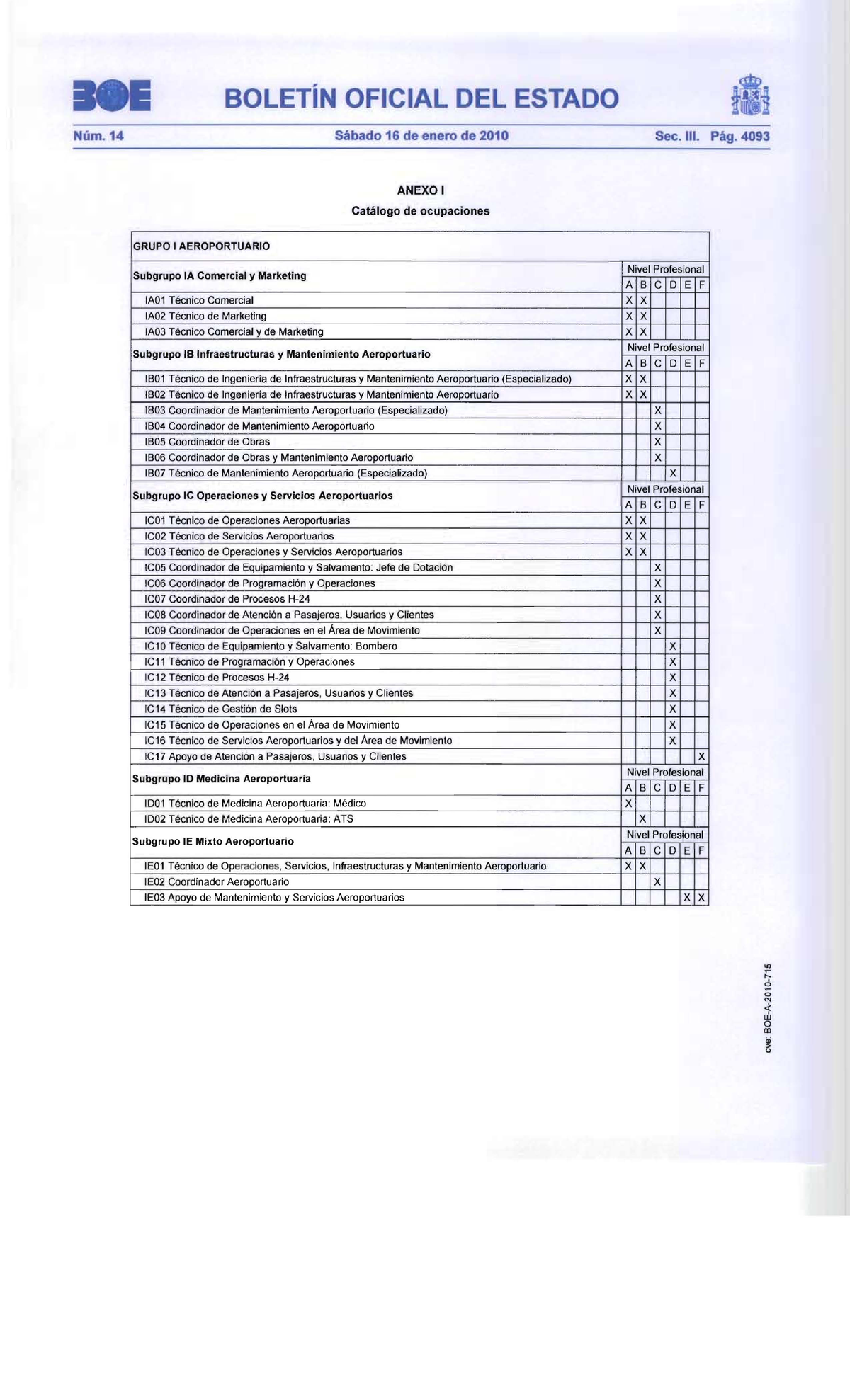 Catalogo - ener´gia - BOLETíN OFICIAL DEL ESTADO Núm. 14 Sábado 16 de ...