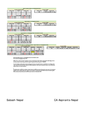 Bbs 4th year project report writing guideline - FACULTY OF MANAGEMENT ...