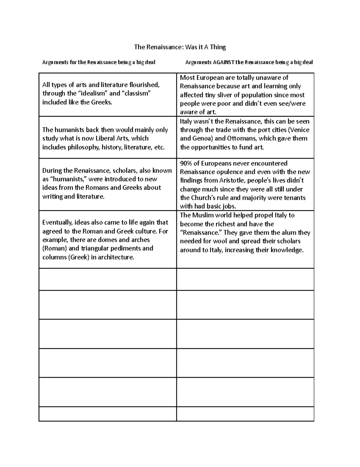 Crash Course #2 - notes - The Renaissance: Was it A Thing Arguments for ...