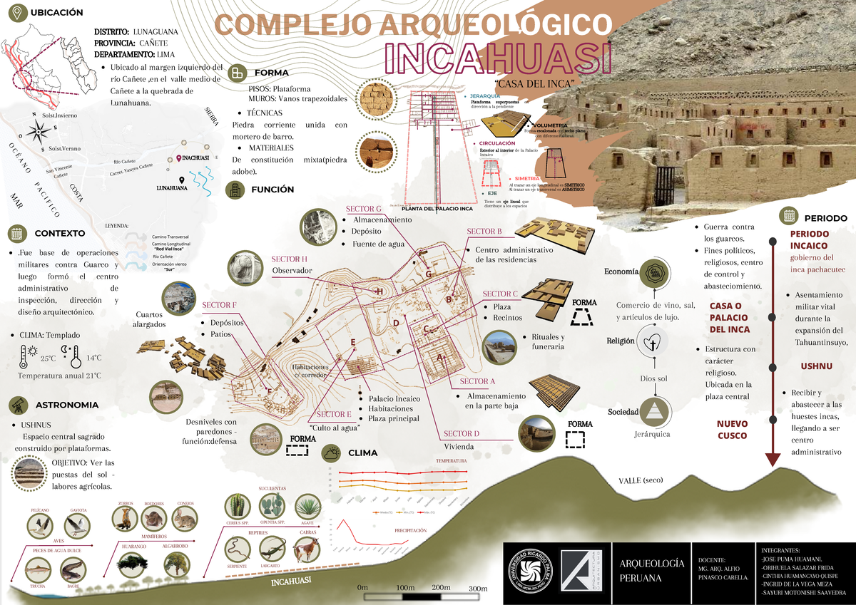 Incahuasi - INVESTIGACION - UBICACIÓN CONTEXTO ASTRONOMIA CLIMA ...
