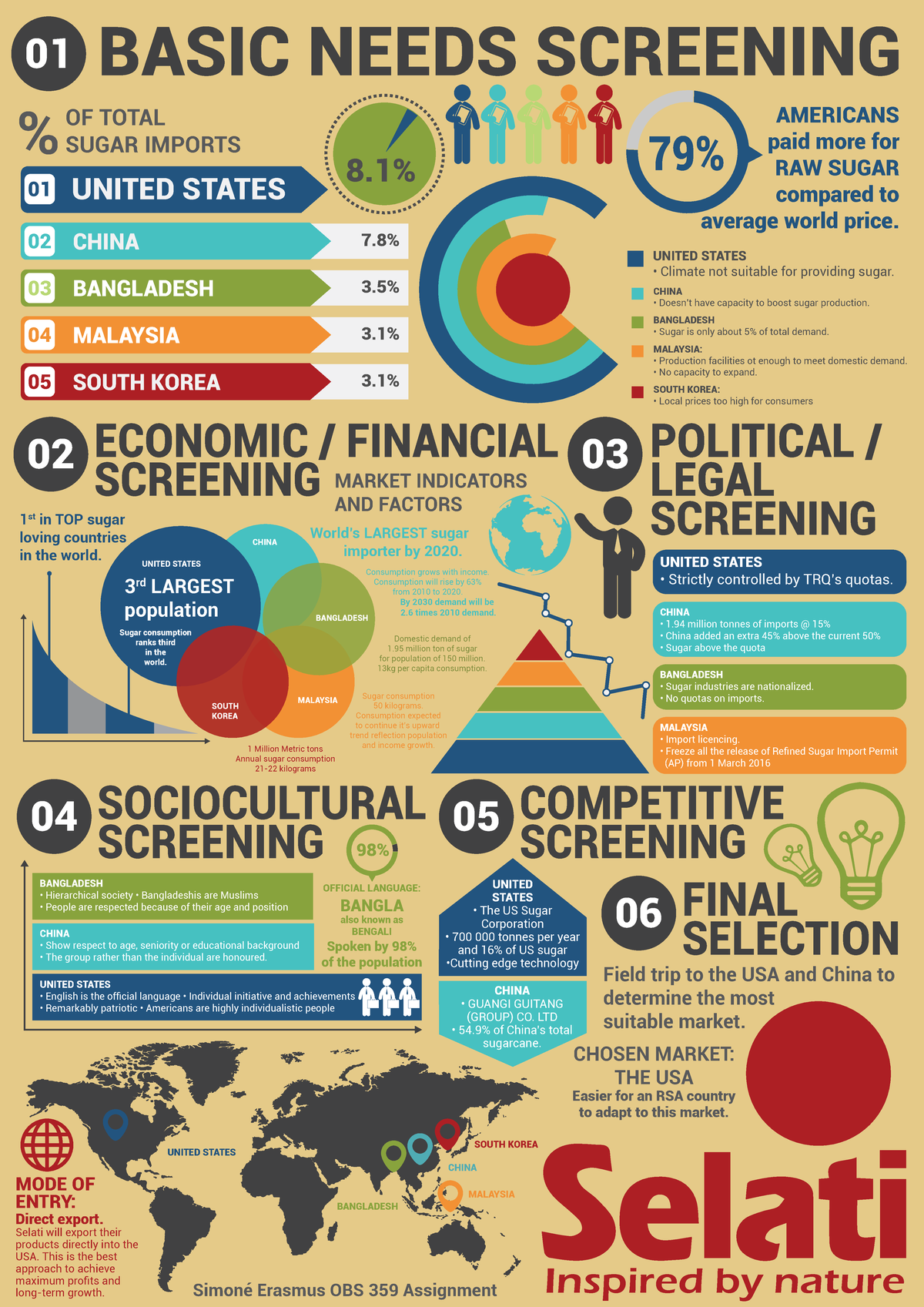 Infographic Example on clickup given by lecturer - 01 UNITED STATES 02 ...