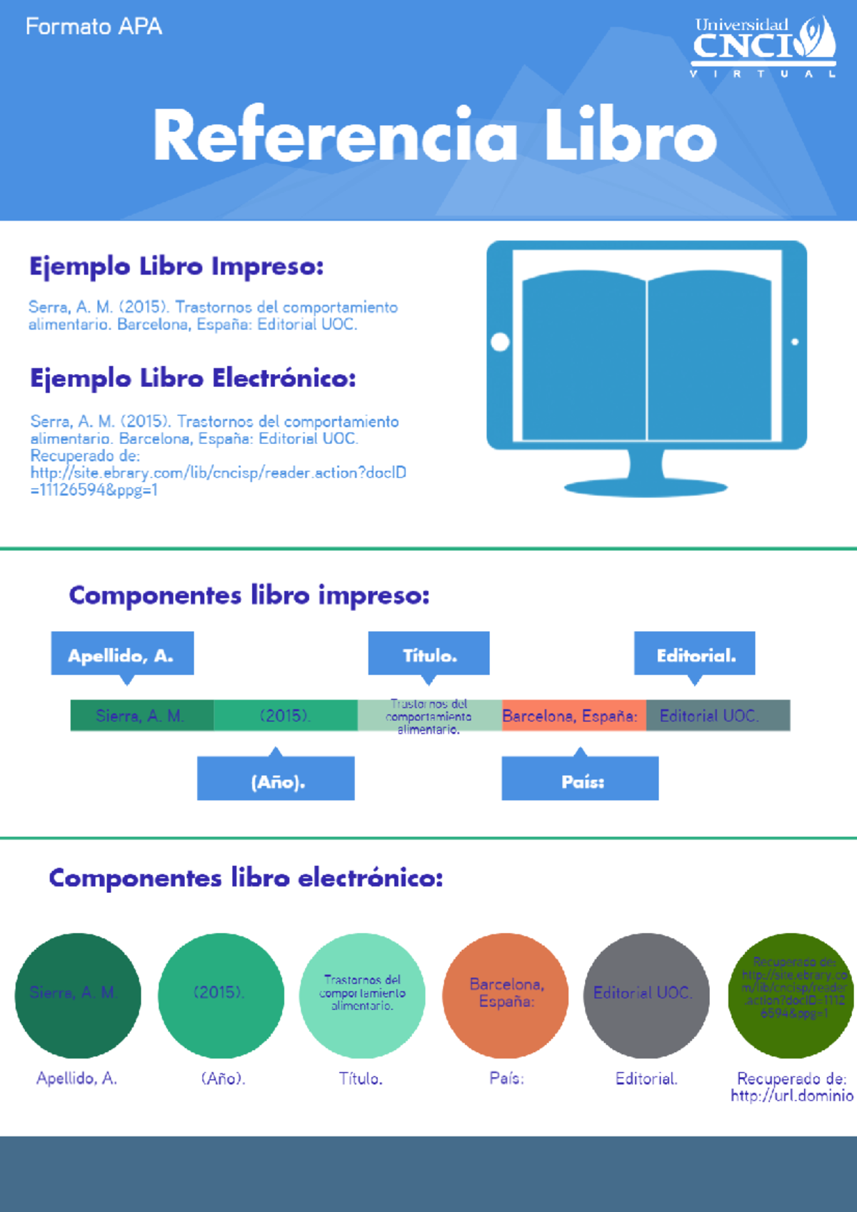 APA CNCI Referencias - Informacion para referenciar en formato APA para ...