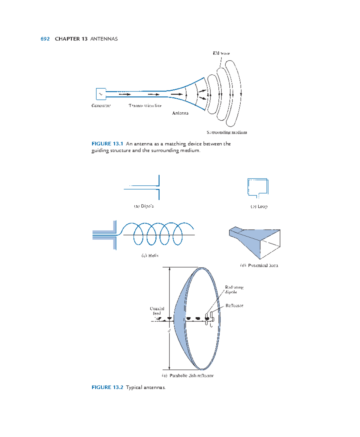 Antennas - 692 CHAPTER 13 ANTENNAS FIGURE 13 An antenna as a matching ...