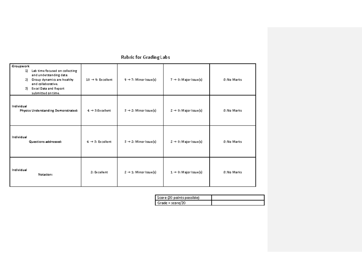 Pilot Rubric and example for Lab Reports - Rubric for Grading Labs Groupwork 1) Lab time focused ...